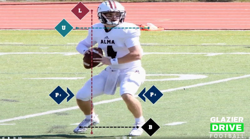 4 Essential Functional Fundamental Drills for Quarterbacks - Football Toolbox